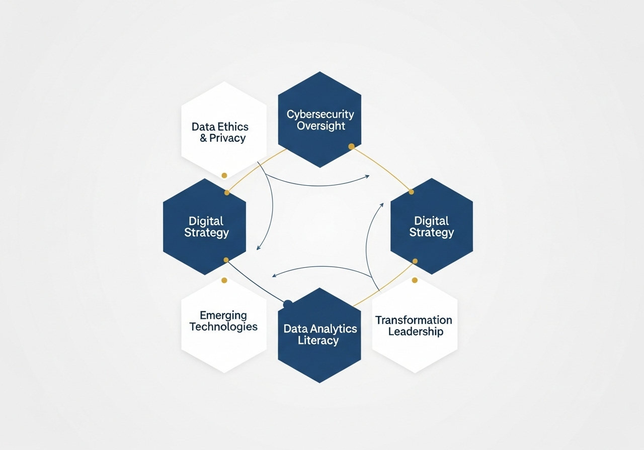 Digital Transformation Leadership: The Role of Board Members' Digital ...